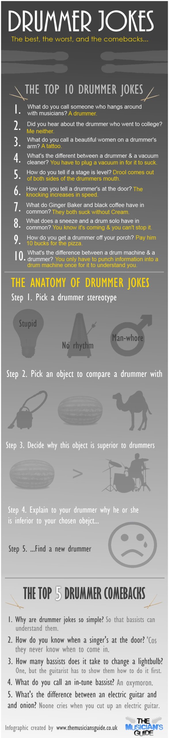 Drummer Jokes & Their Comebacks - David Erickson