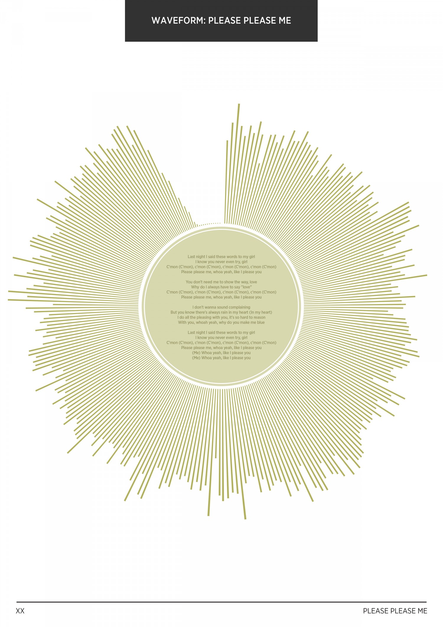 Please, Please Me by The Beatles, Visualized [INFOGRAPHIC] - David Erickson